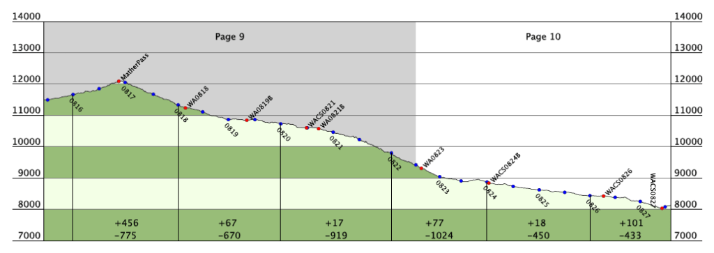 Elevation Gain on the Pacific Crest Trail | Halfmile's PCT Maps